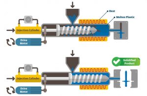How to Design for Injection Molding | The Hardware Academy